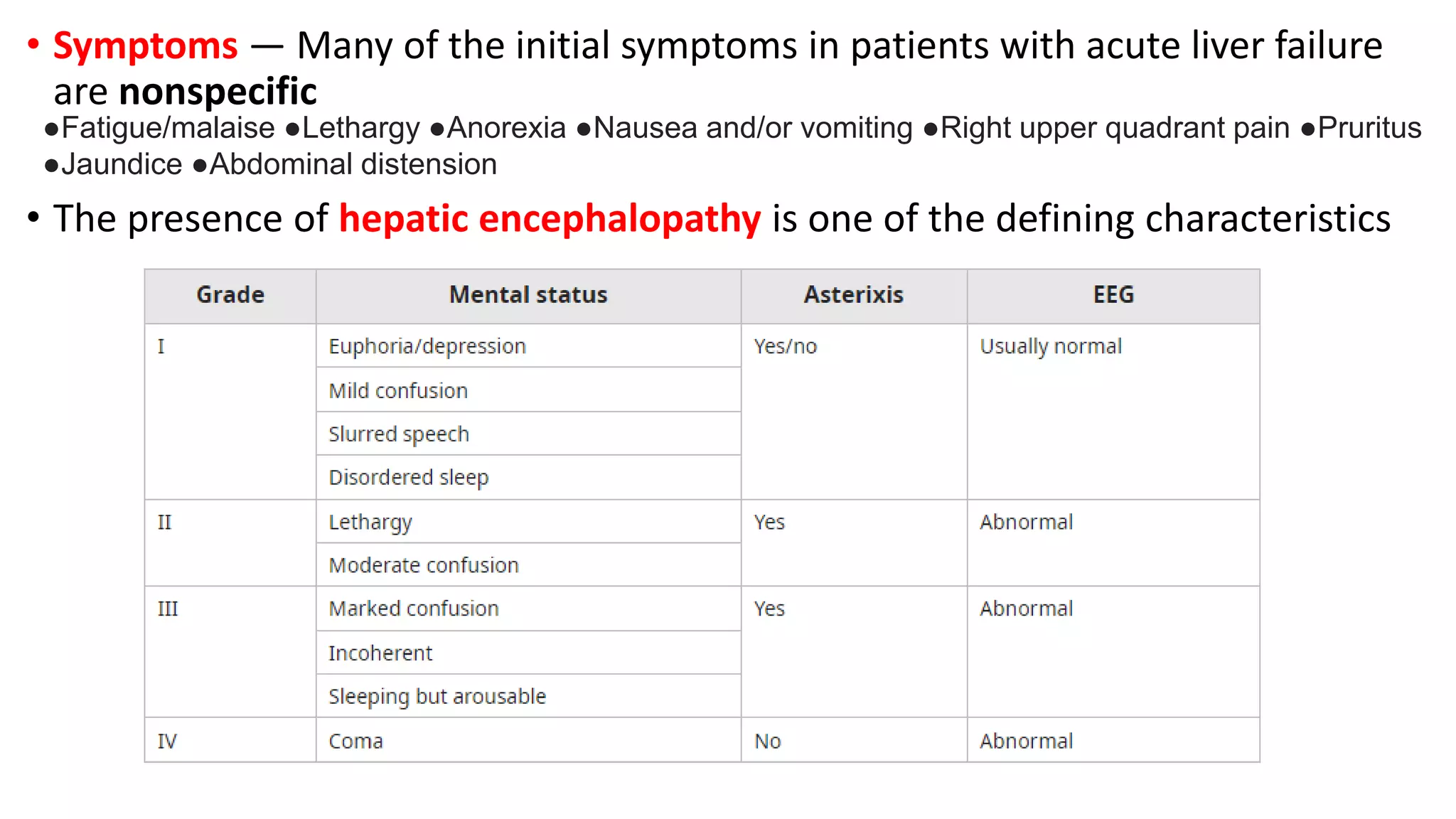 Acute Liver Failure | PPTX