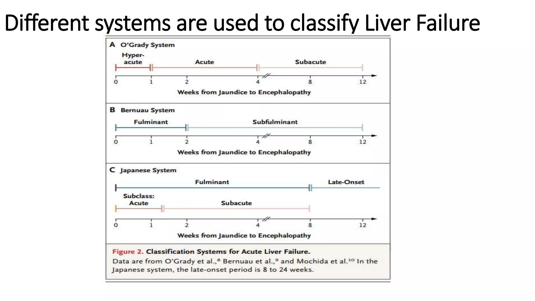 Acute Liver Failure | PPTX