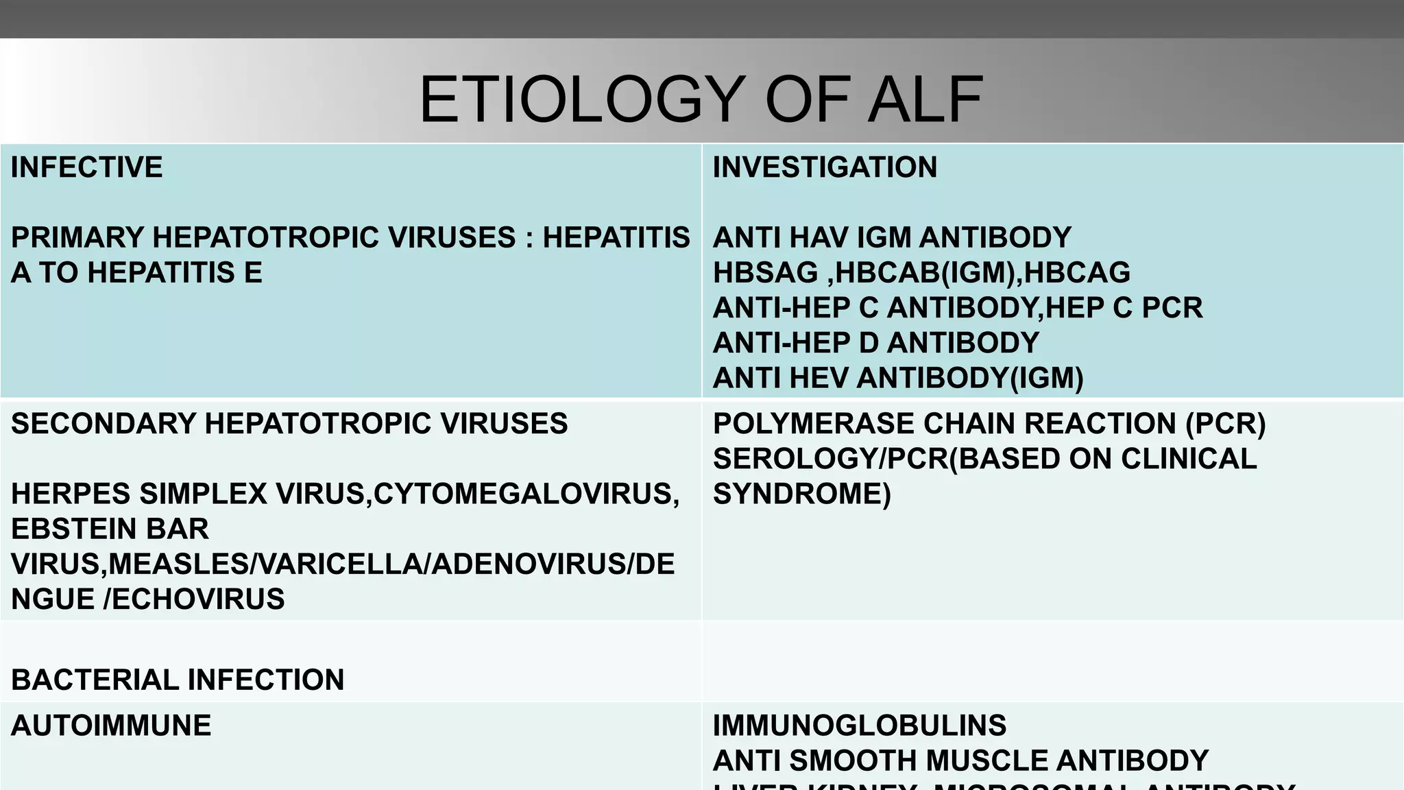 ACUTE LIVER FAILURE.pptx | Blood Disorders | Diseases and Conditions