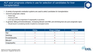 Acute liver failure resumen de guias.pptx