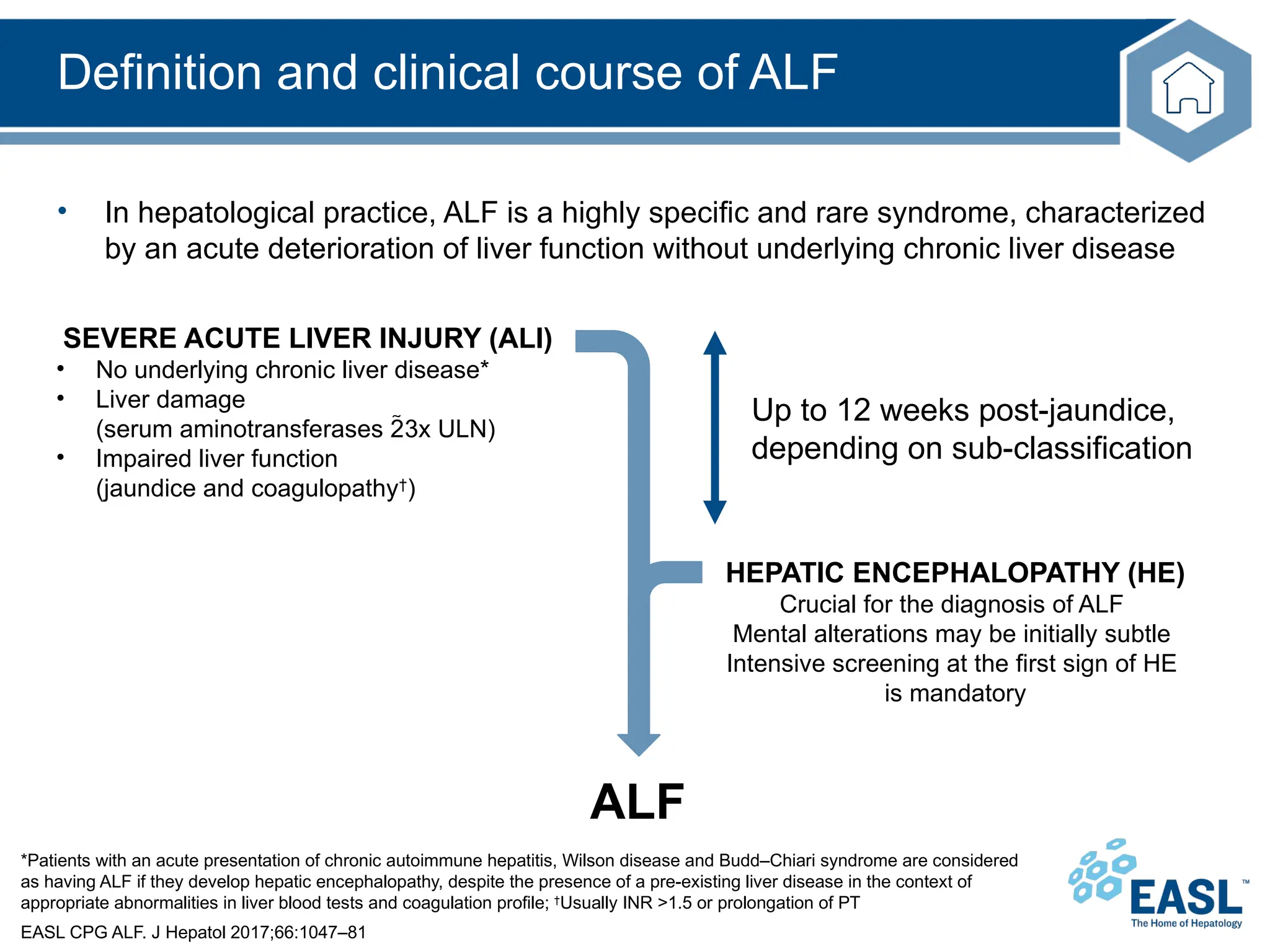 An overview of acute liver failure 1,presentation 1.pptx
