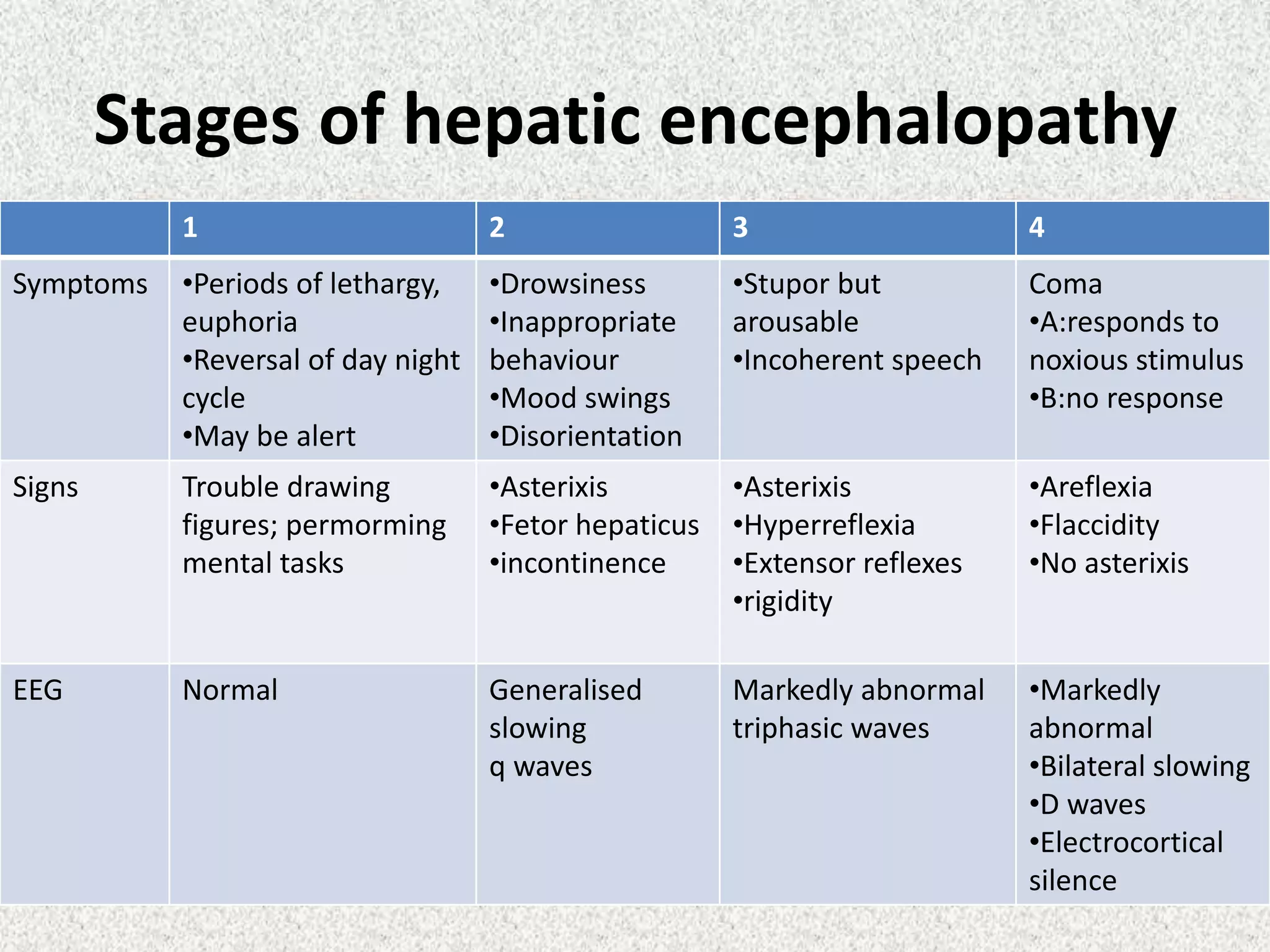Acute liver failure in children | PPTX
