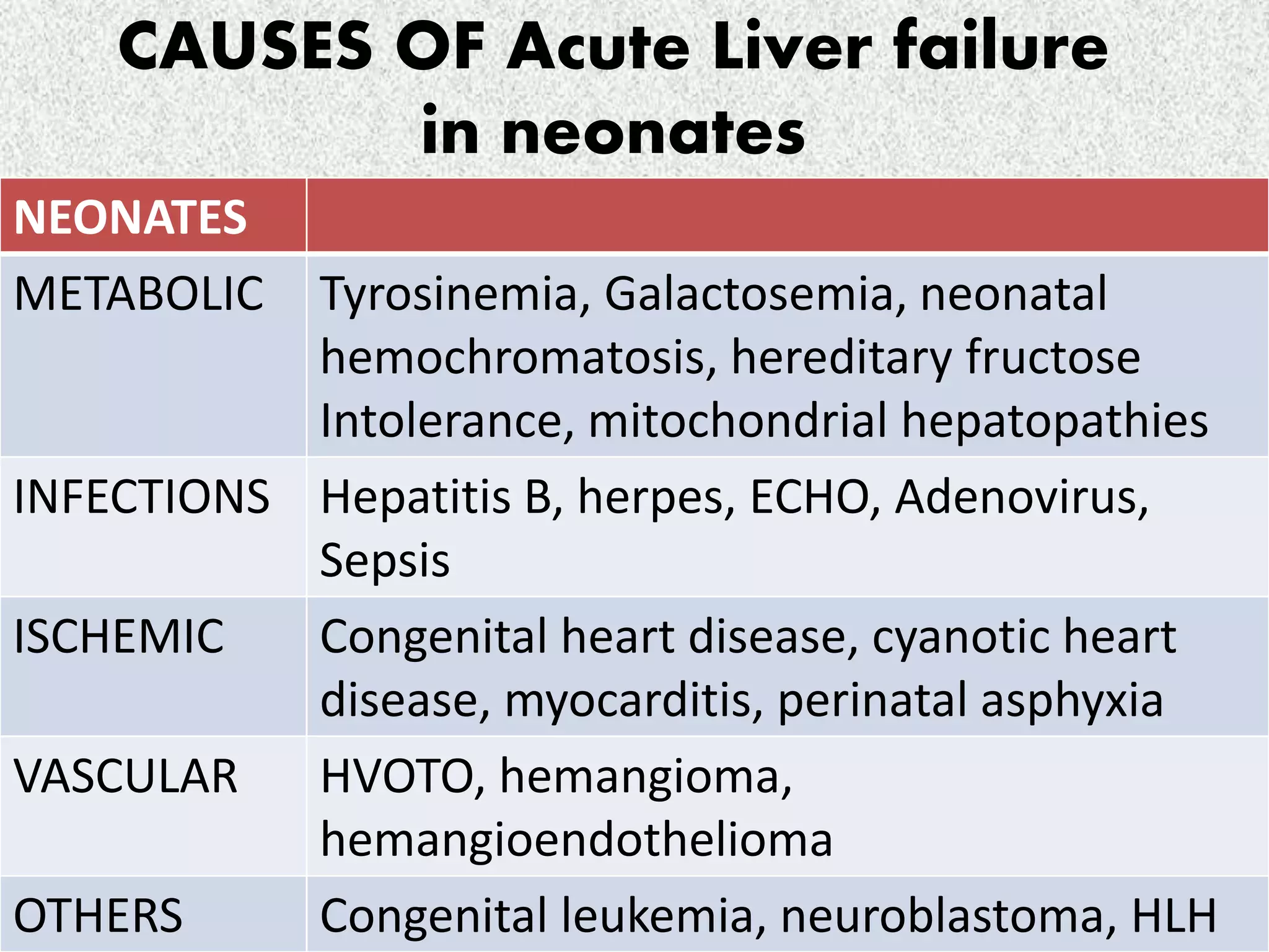Acute liver failure in children | PPTX