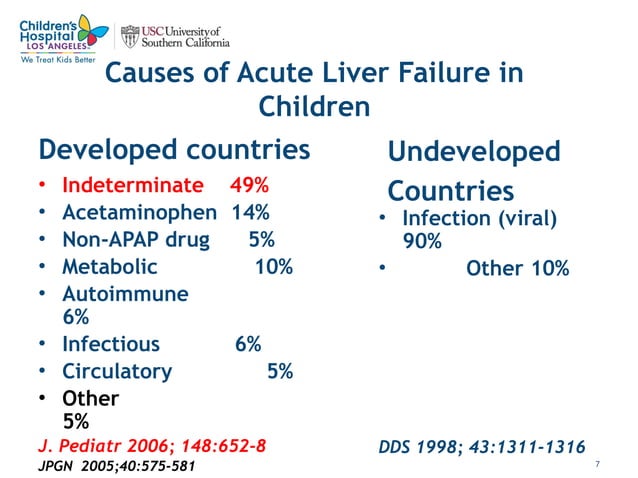 Acute Liver Failure in Children.ppt