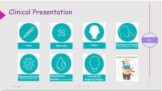 Acute Lymphoblastic Leukemai (ALL).pptx