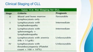 ACUTE and CHRONIC LYMPHOBLASTIC LEUKEMIA-1.pptx