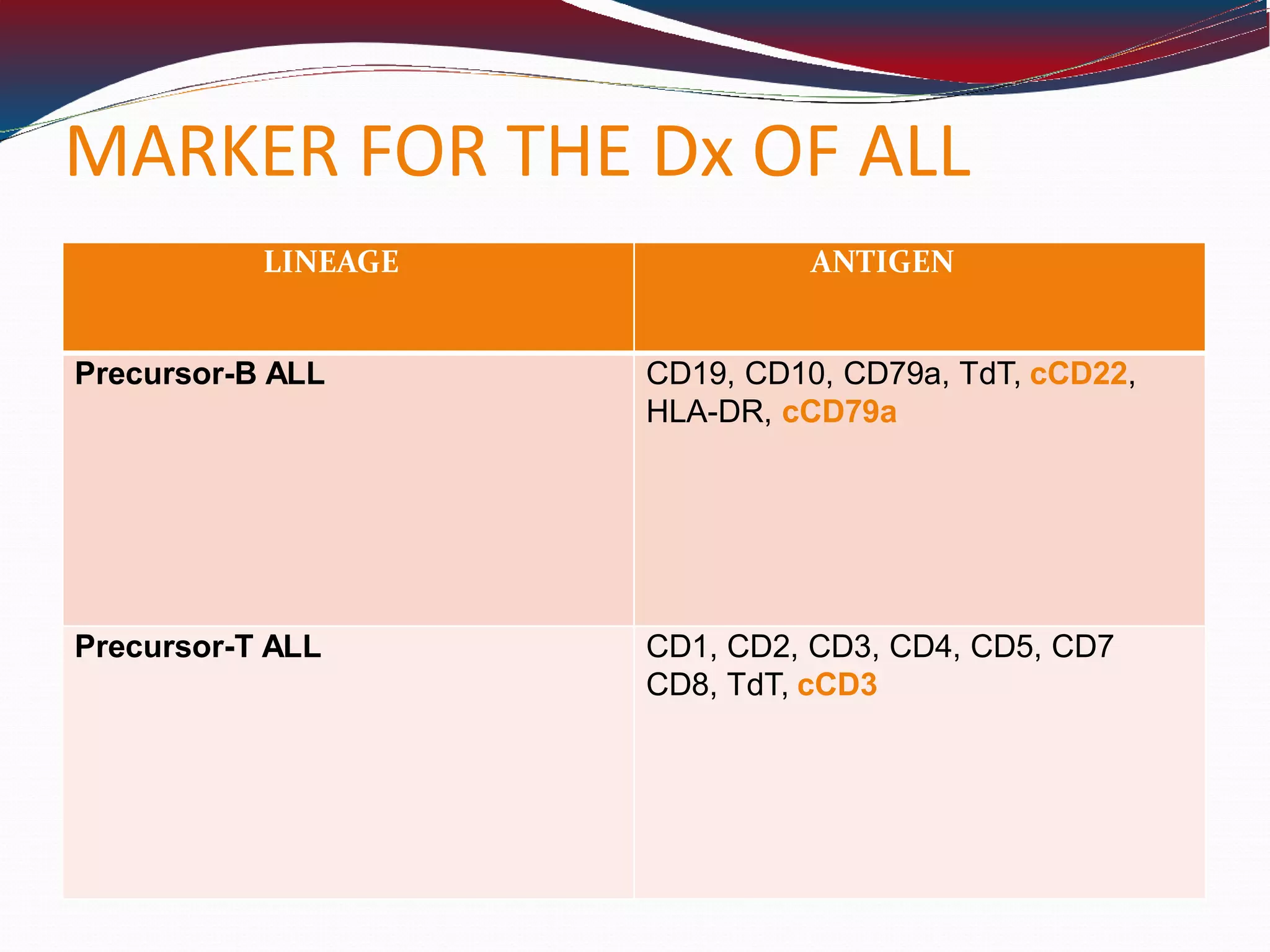 acute lymphoblastic leukemia.pptx