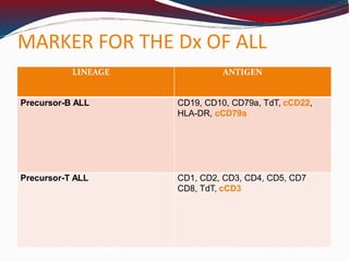 acute lymphoblastic leukemia.pptx