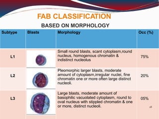 acute lymphoblastic leukemia.pptx