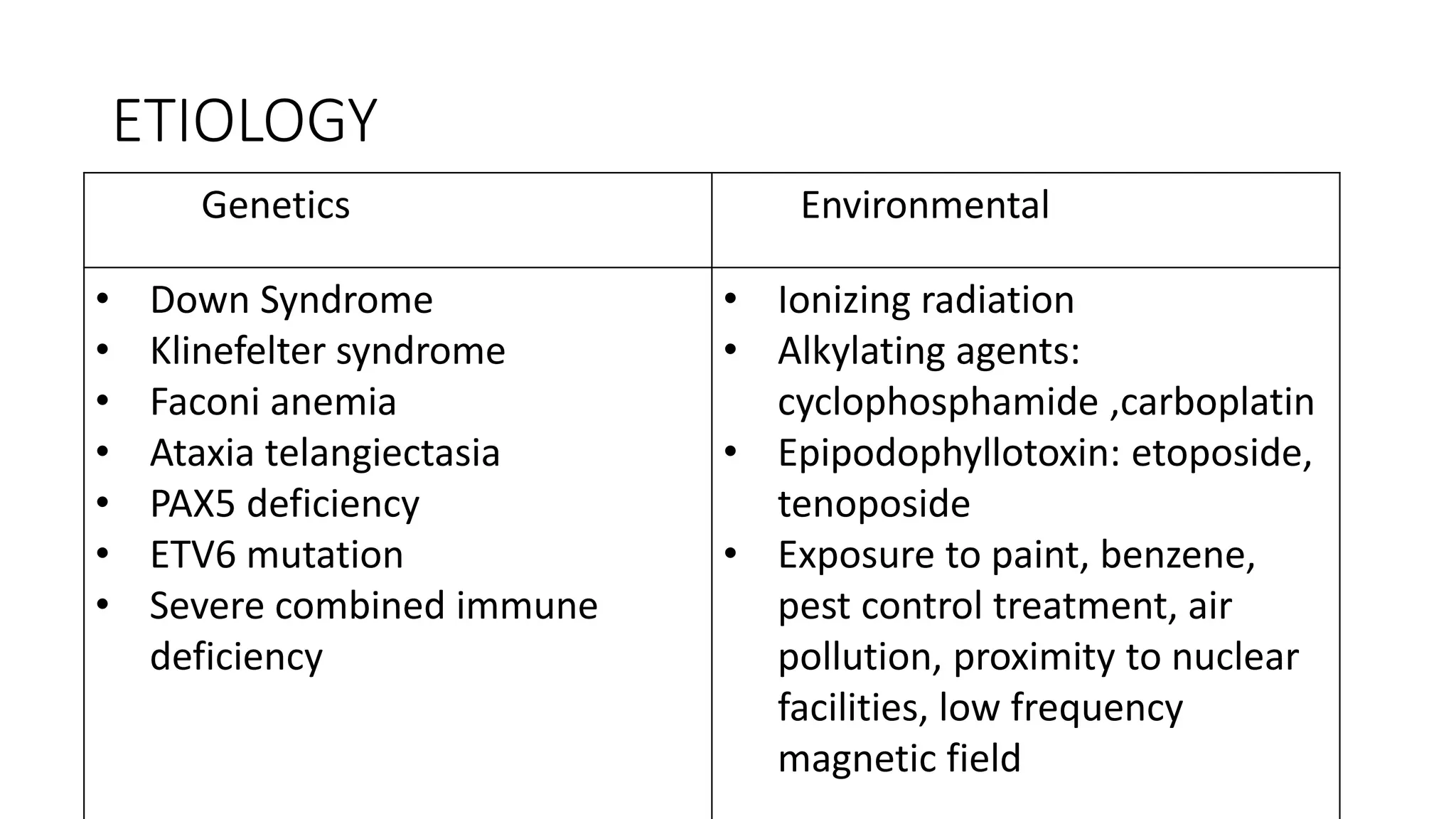 ACUTE LYMPHOBLASTIC LEUKEMIA Pediatrics.pptx