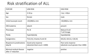 ACUTE LYMPHOBLASTIC LEUKEMIA Pediatrics.pptx