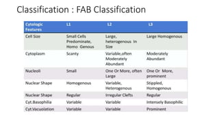 ACUTE LYMPHOBLASTIC LEUKEMIA Pediatrics.pptx