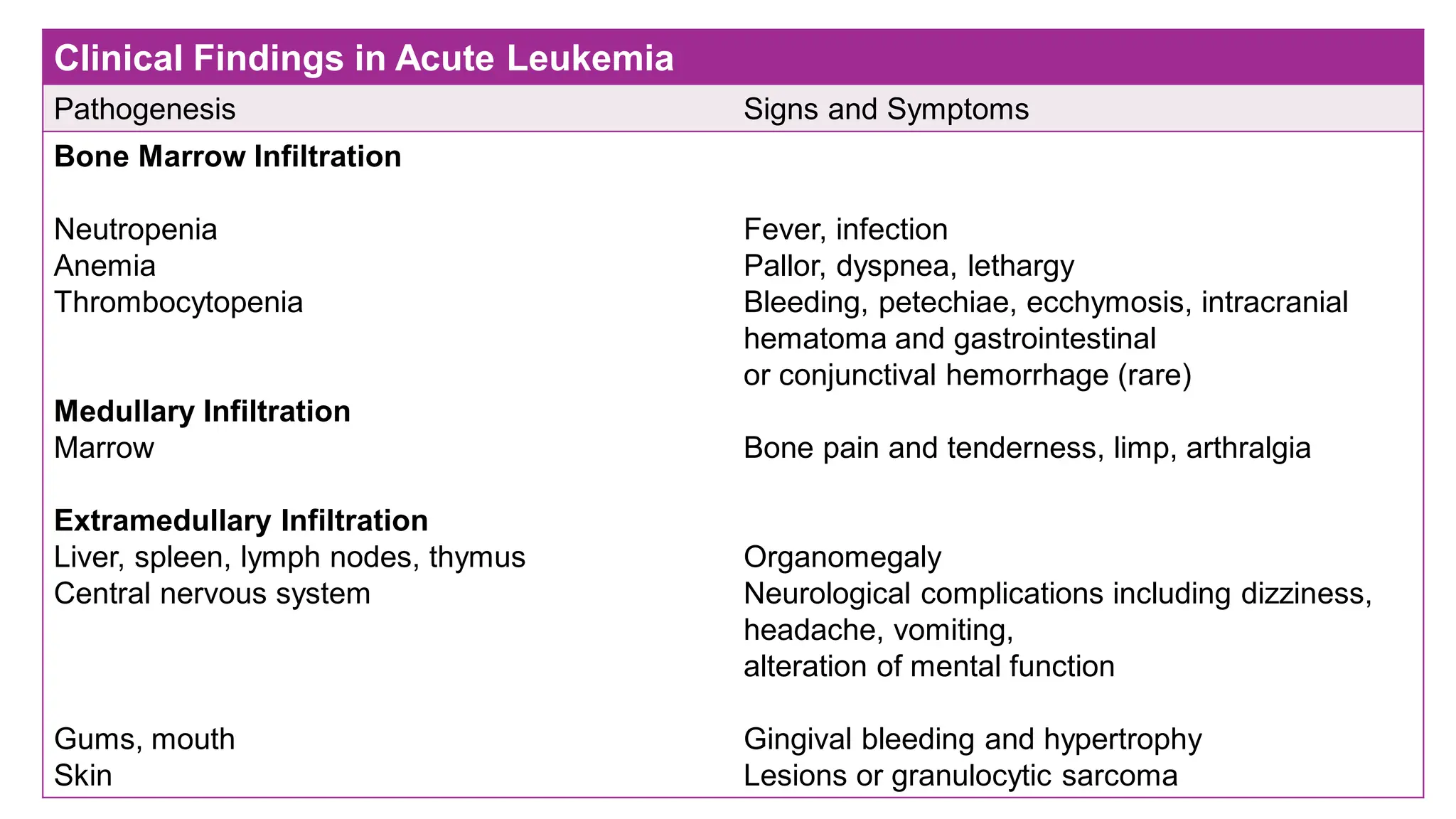ACUTE LYMPHOBLASTIC LEUKEMIA leukemia-3.pdf