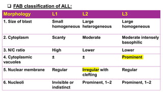 ACUTE LYMPHOBLASTIC LEUKEMIA leukemia-3.pdf