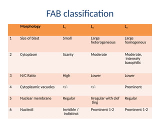 ACUTE LYMPHOBLASTIC LEUKEMIA 222024.pptx