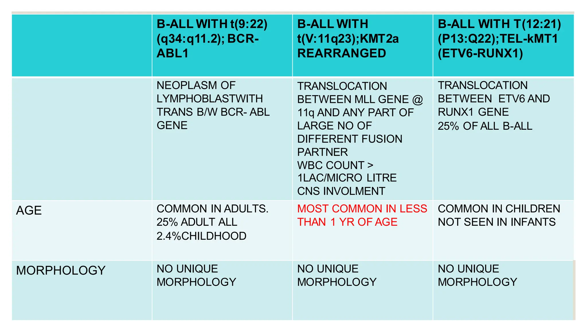 Acute lymphoblastic leukemia (all) (1).pptx