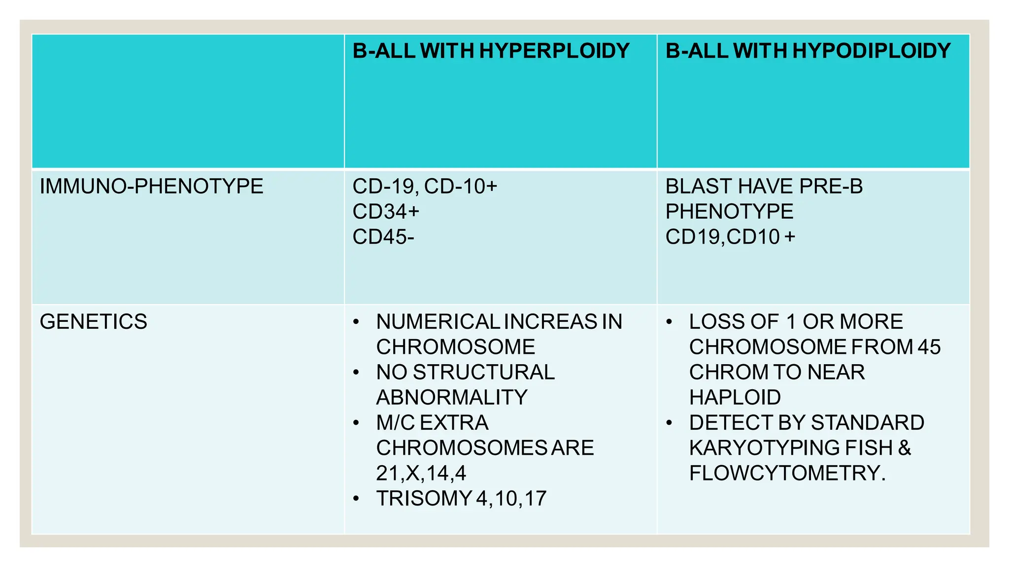 Acute lymphoblastic leukemia (all) (1).pptx