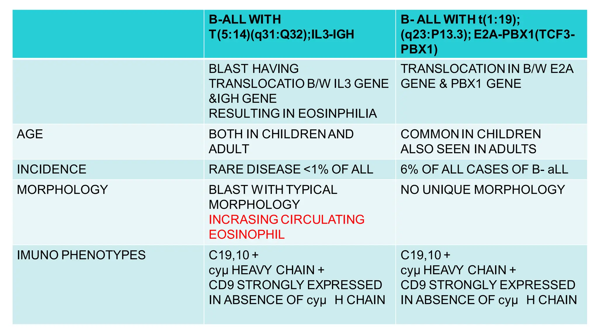 Acute lymphoblastic leukemia (all) (1).pptx