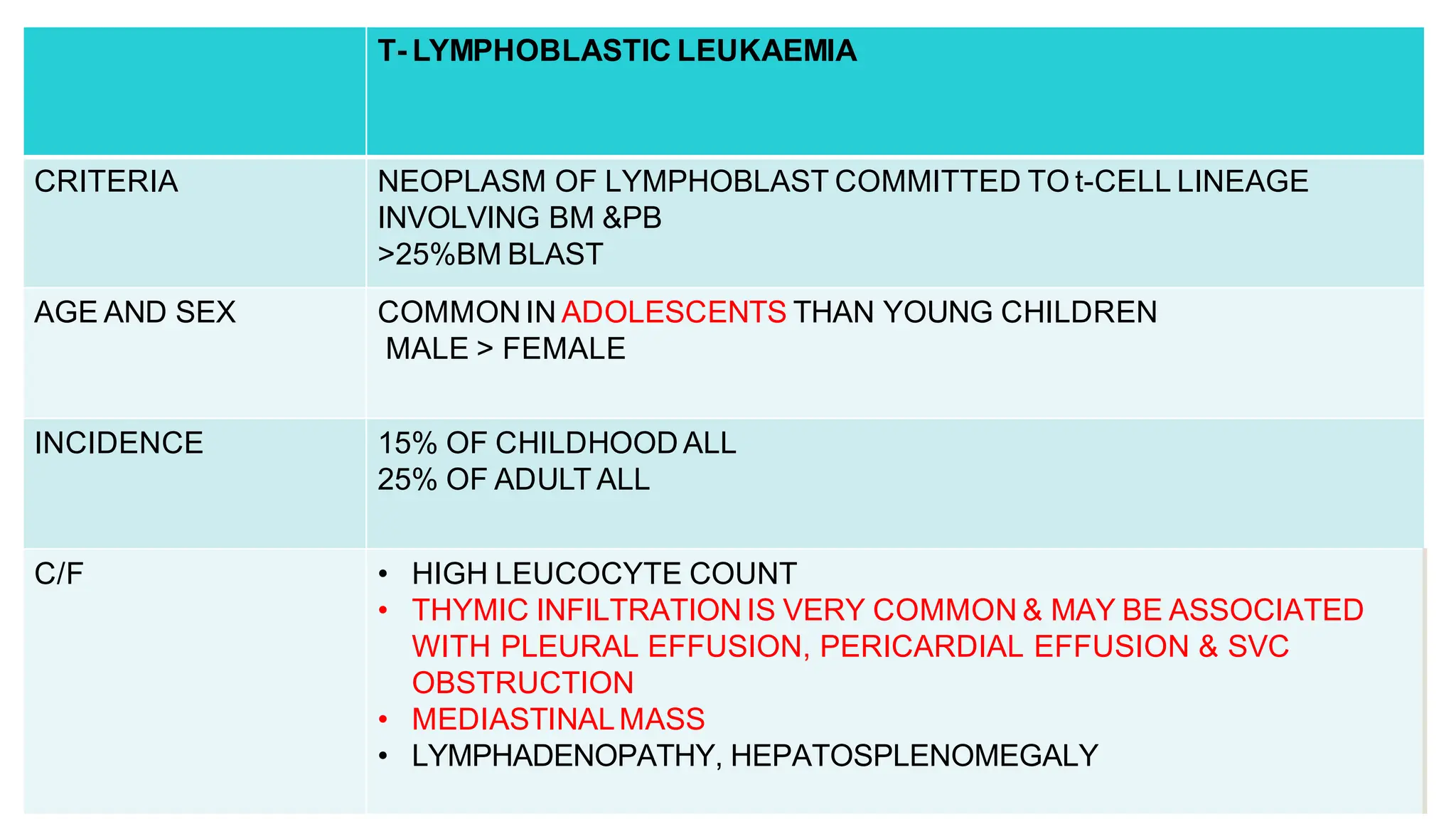 Acute lymphoblastic leukemia (all) (1).pptx