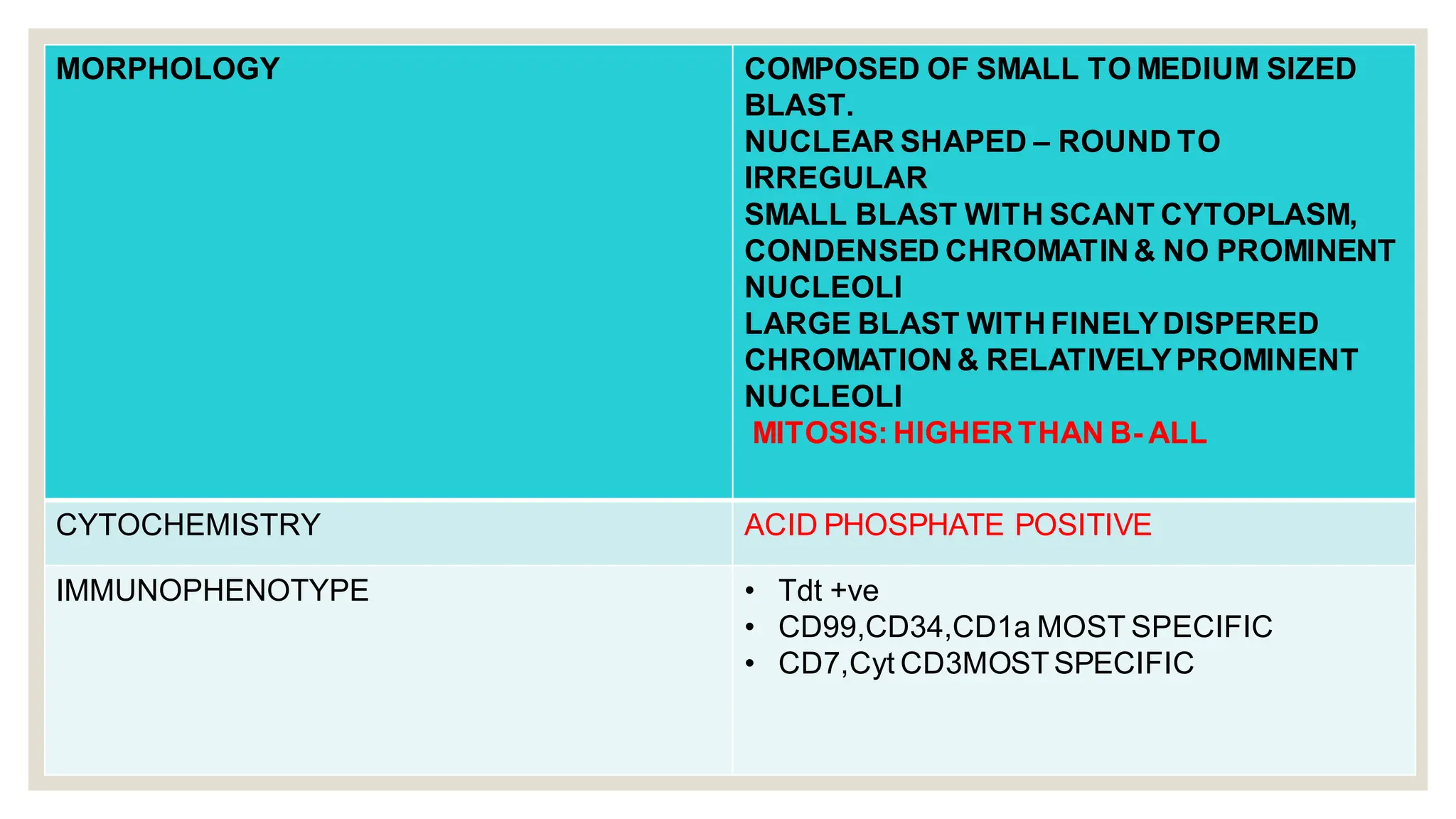 Acute lymphoblastic leukemia (all) (1).pptx