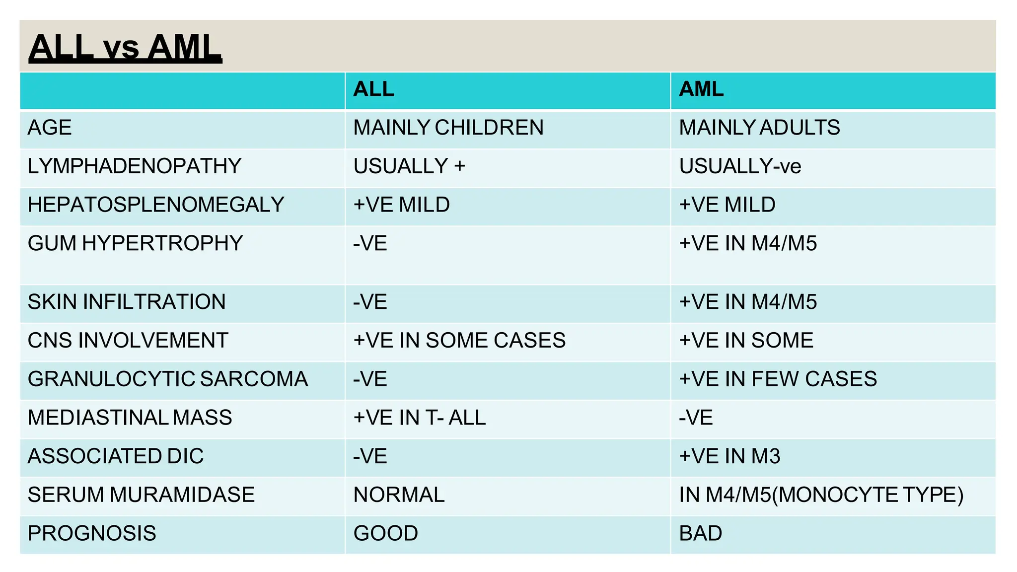 Acute lymphoblastic leukemia (all) (1).pptx