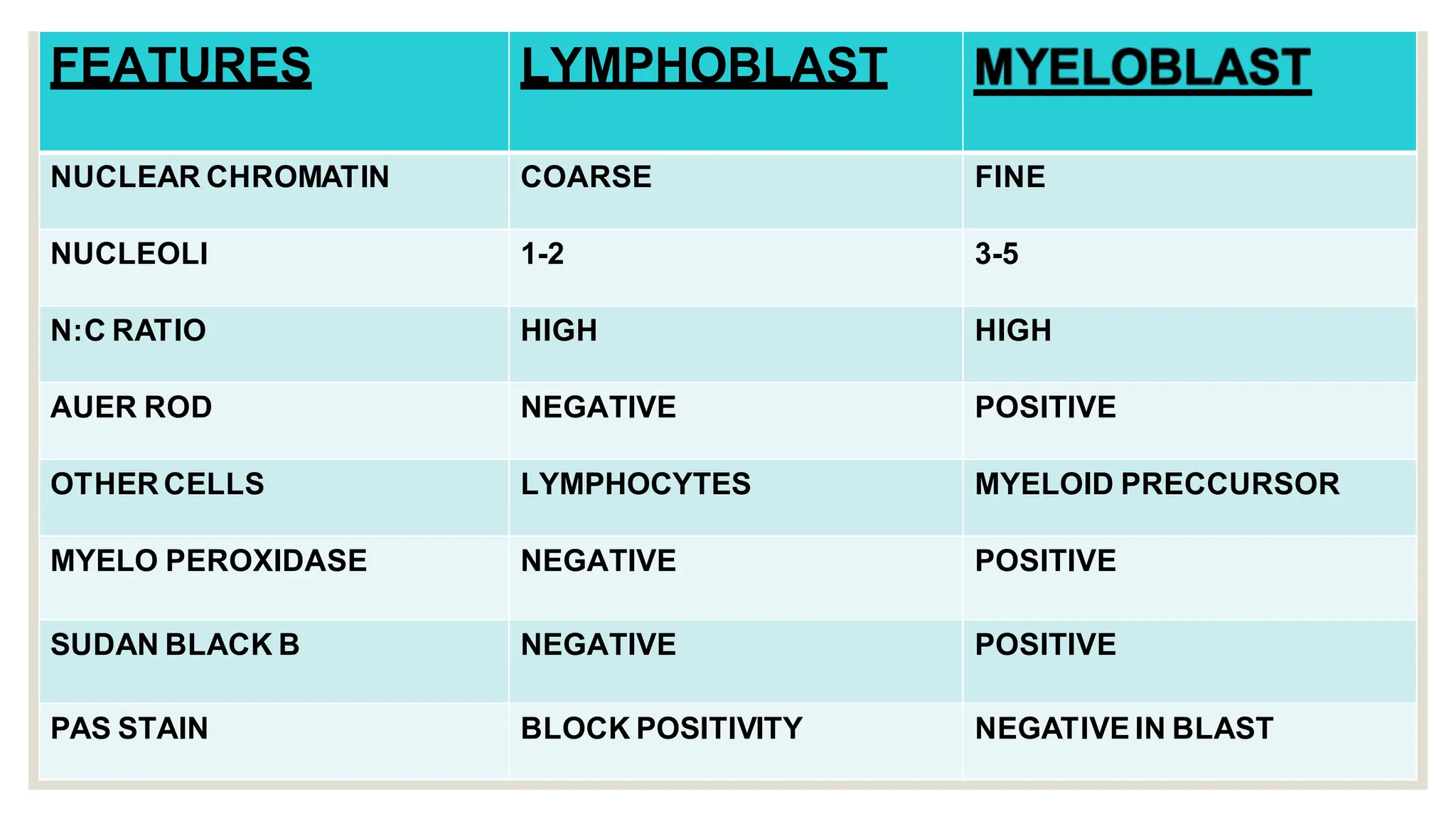 Acute lymphoblastic leukemia (all) (1).pptx