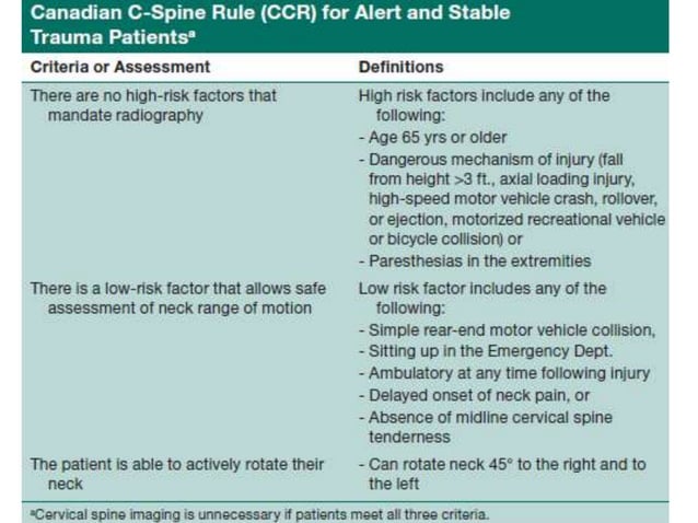 Acute management and decision making in spinal cord injury by dr ss ...