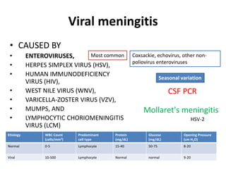 Meningitis: Epidemiology, diagnosis and management | PPTX