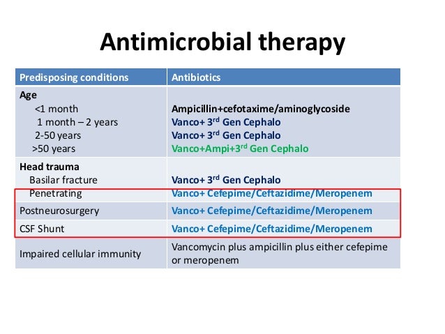 Meningitis: Epidemiology, diagnosis and management