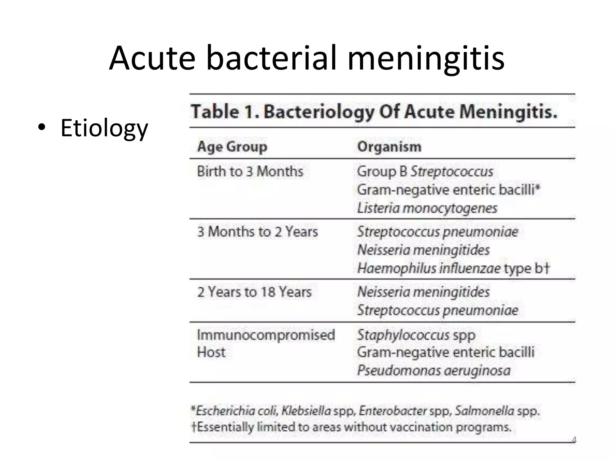 Acute meningoencephalitis | PPTX