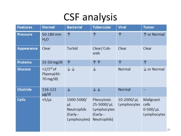 Acute meningoencephalitis