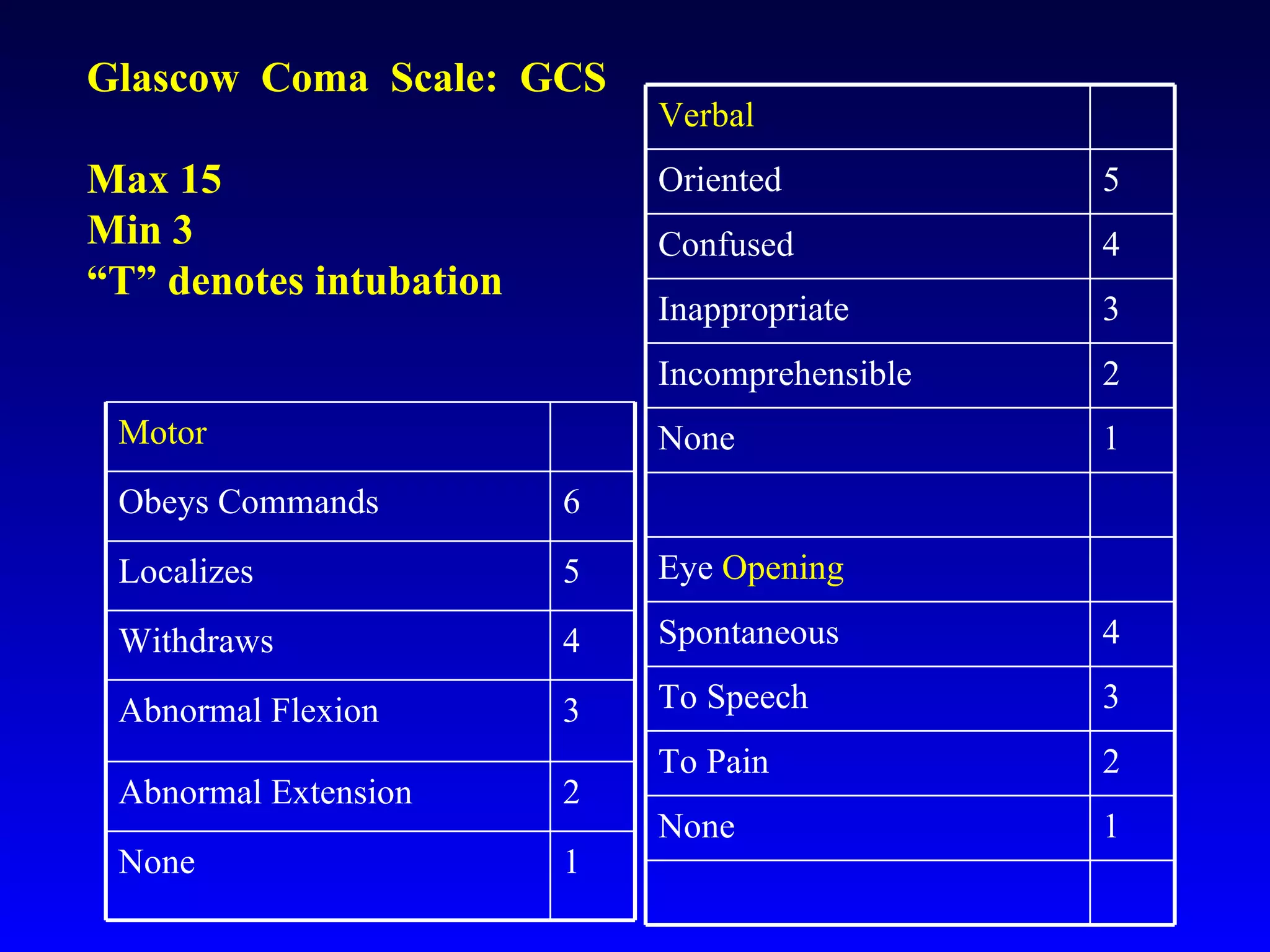 Acute Mental Status Changes[1] | PPT