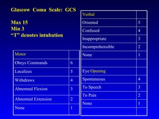 Acute Mental Status Changes[1] | PPT