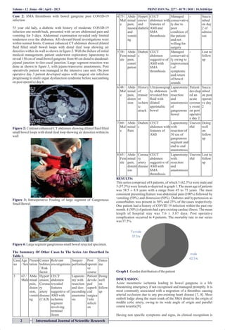 Acute Mesenteric Ischemia | PDF