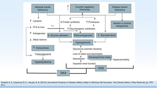 Acute metabolic complications of diabetes | PDF