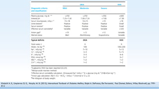 Acute metabolic complications of diabetes | PDF