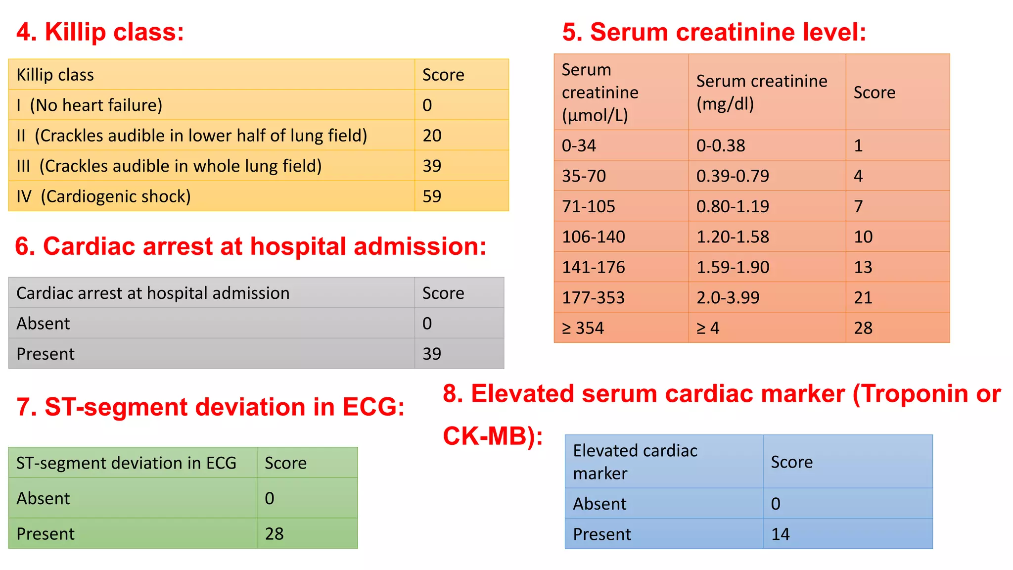 Acute MI - NSTEMI | PPTX