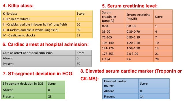 Acute MI - NSTEMI