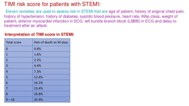 Acute MI - NSTEMI