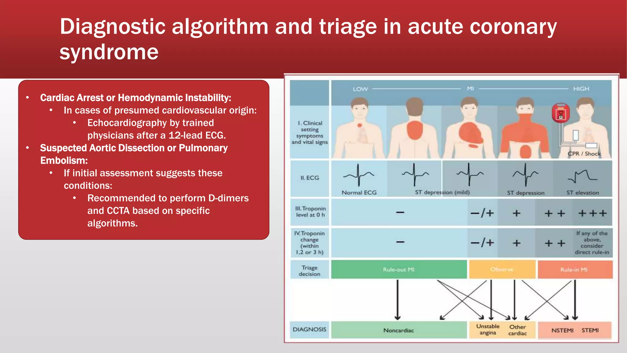 Acute MI management - ver 1.pptx
