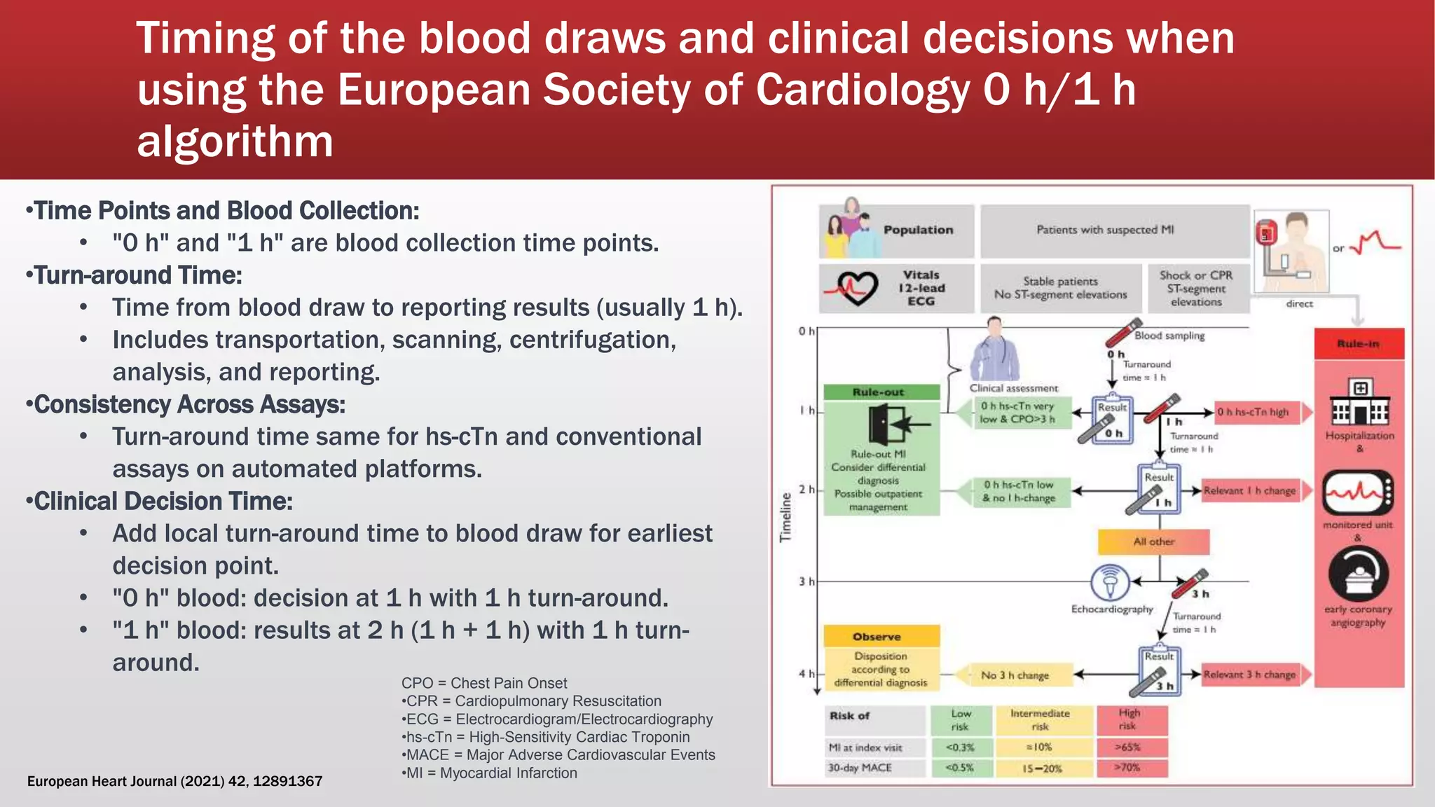 Acute MI management - ver 1.pptx