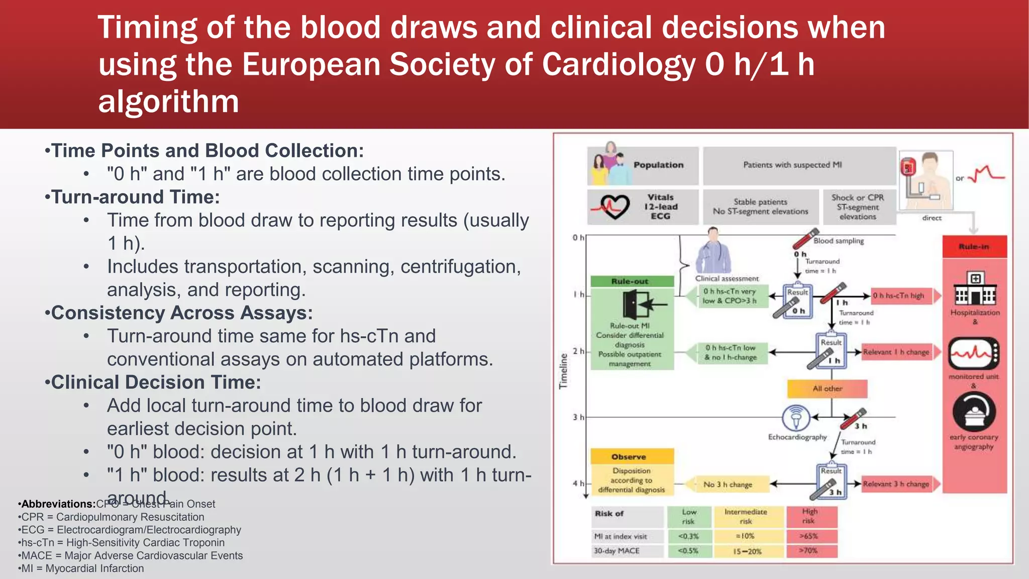 Acute MI management - ver 1.pptx