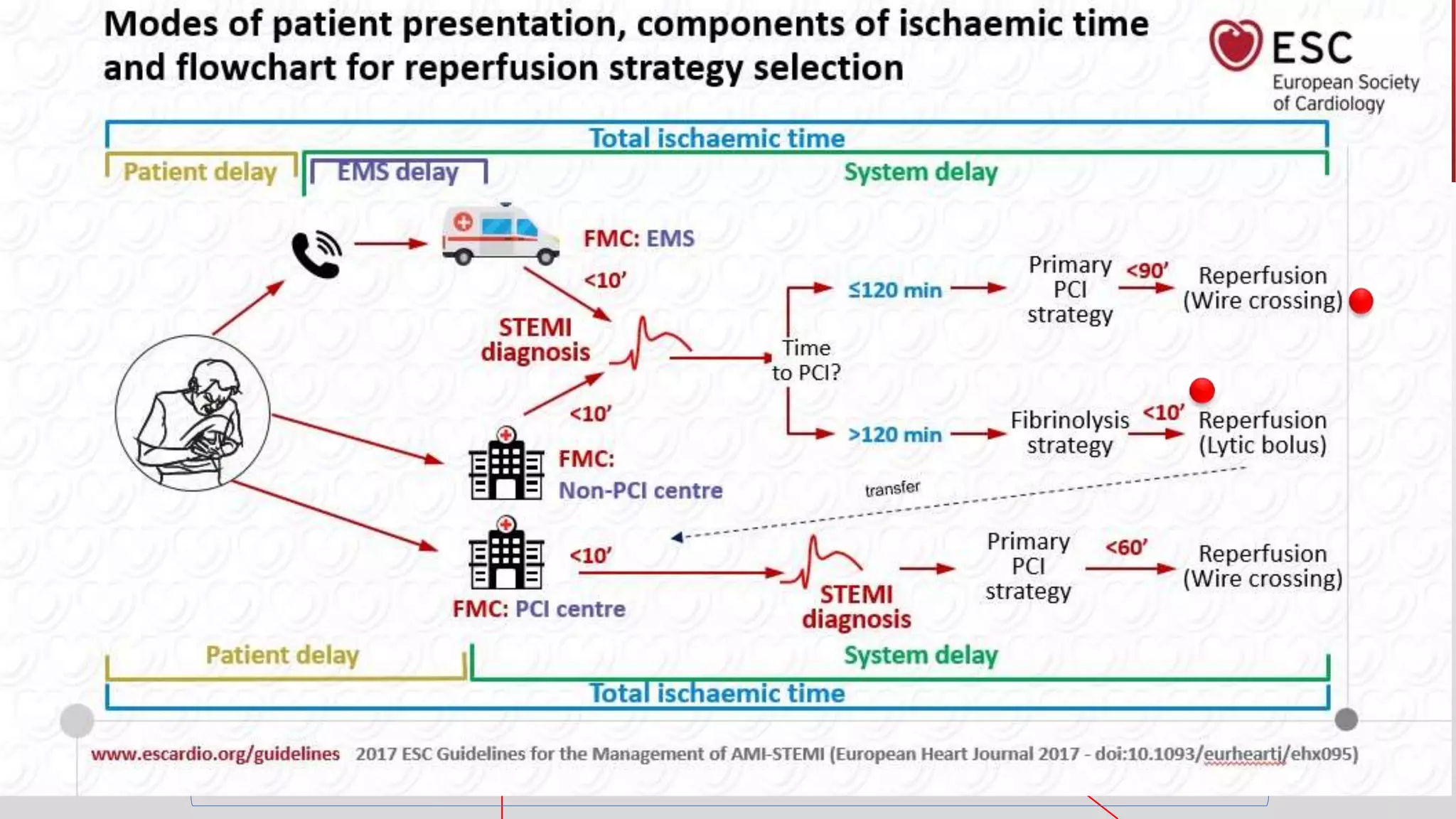 Acute MI management - ver 1.pptx