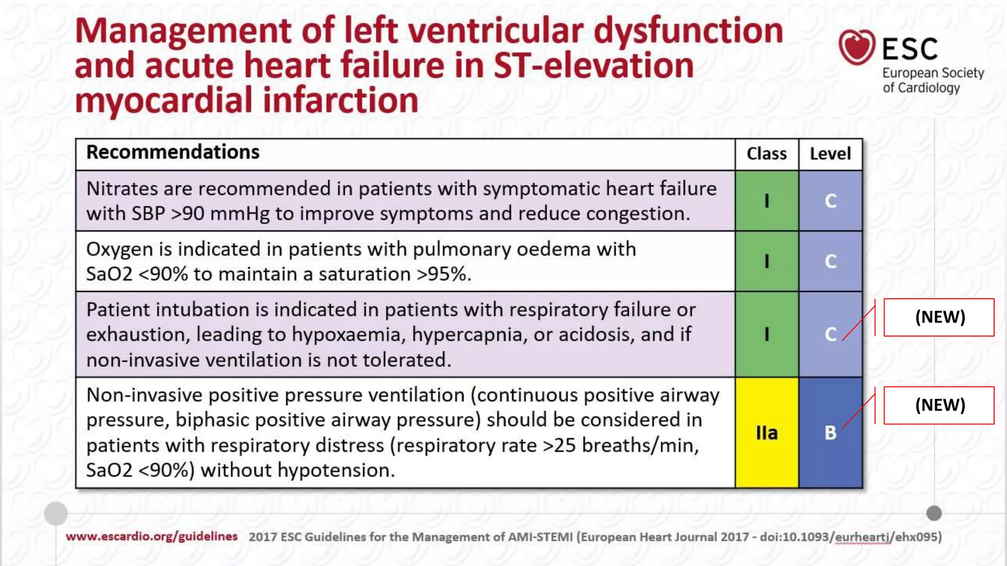 Acute MI management - ver 1.pptx