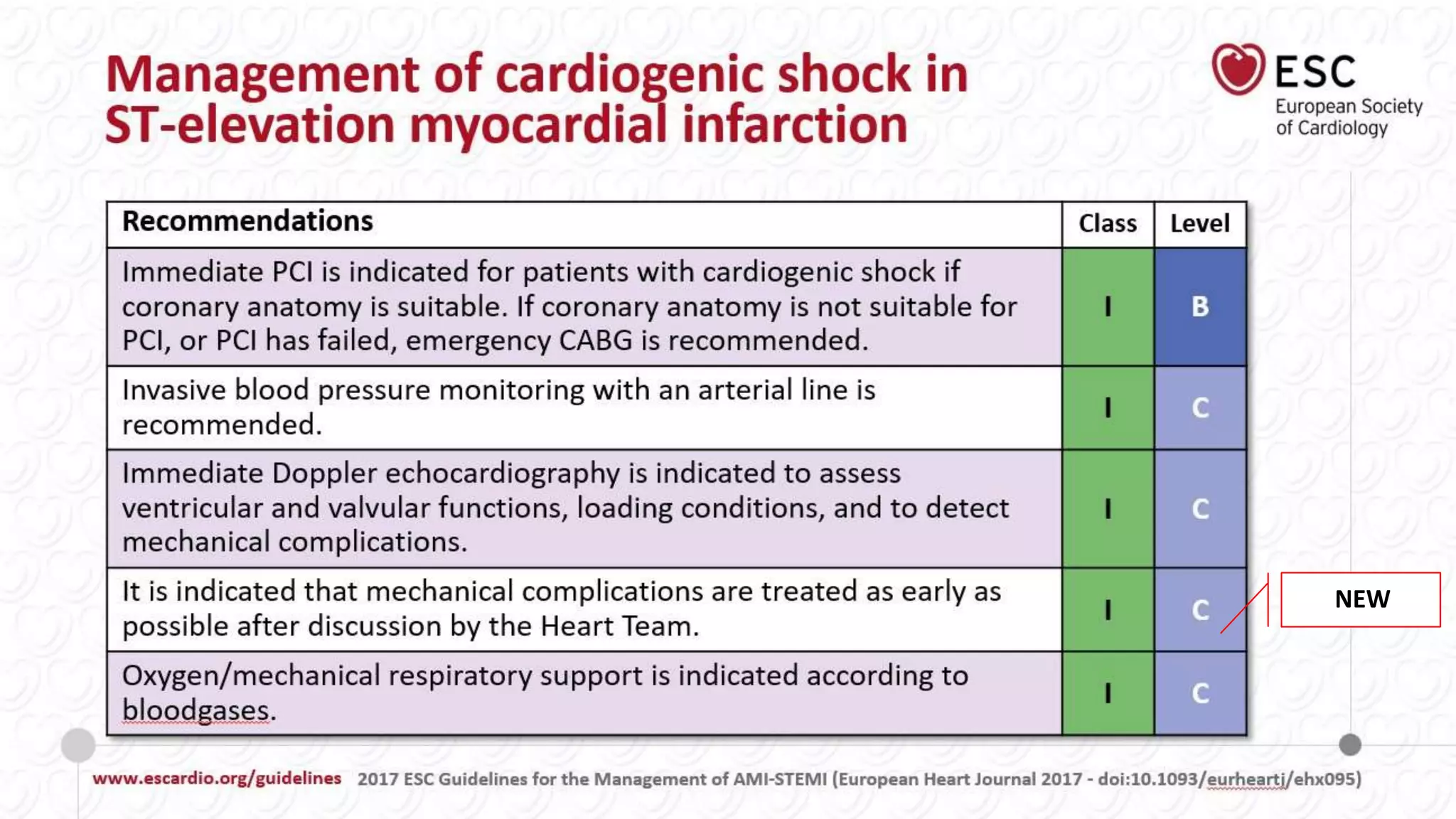 Acute MI management - ver 1.pptx