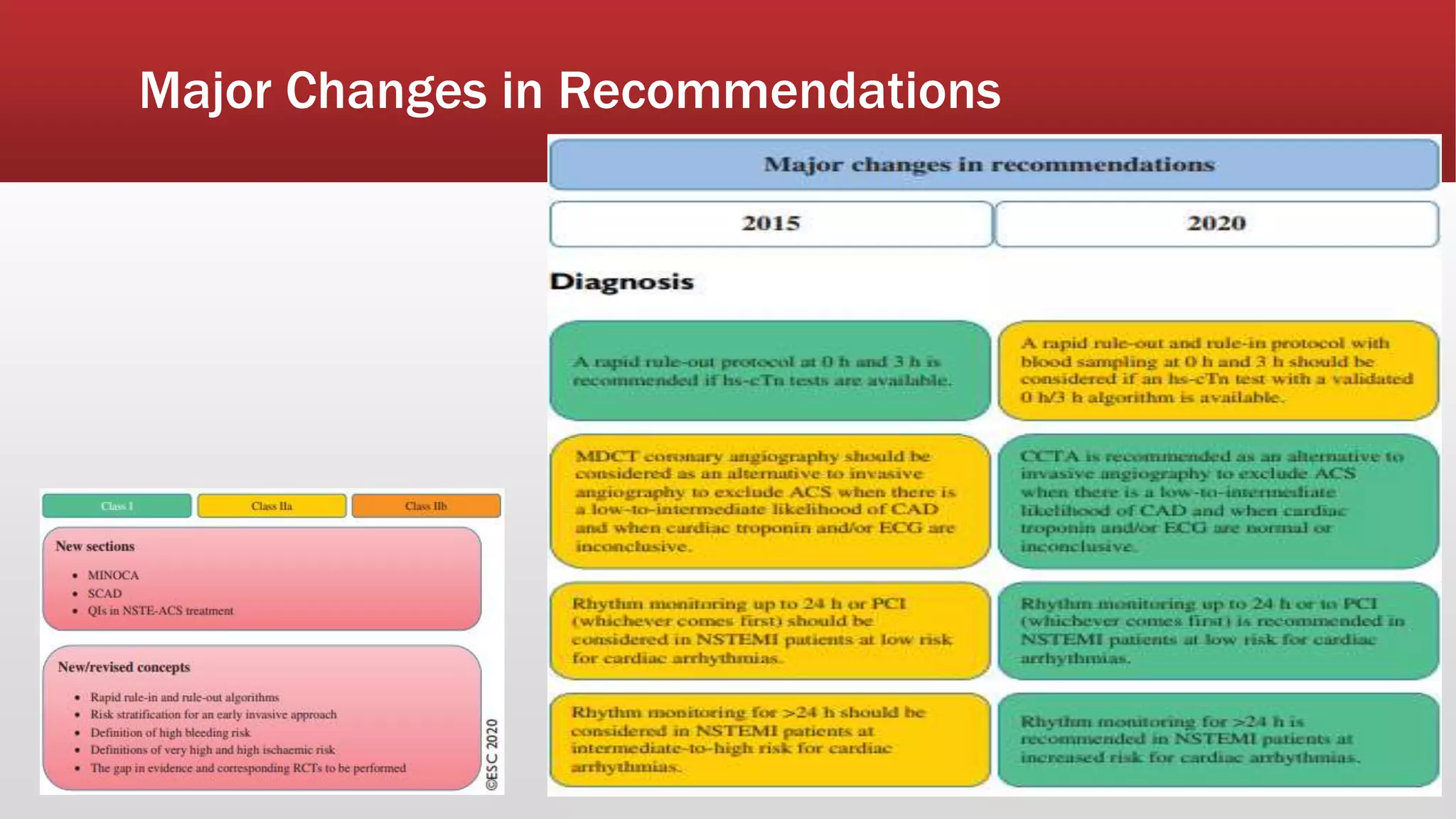 Acute MI management - ver 1.pptx