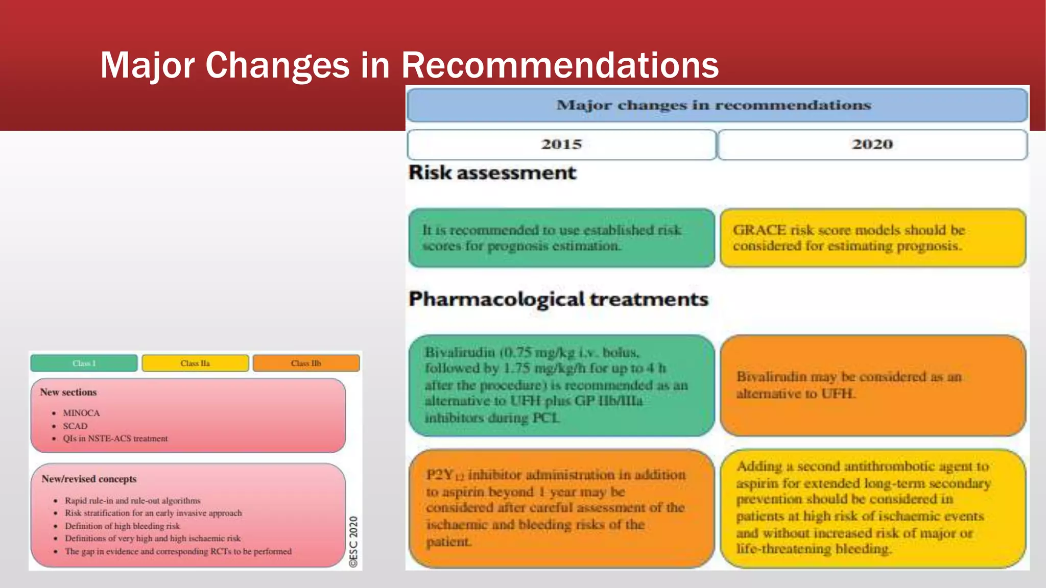 Acute MI management - ver 1.pptx