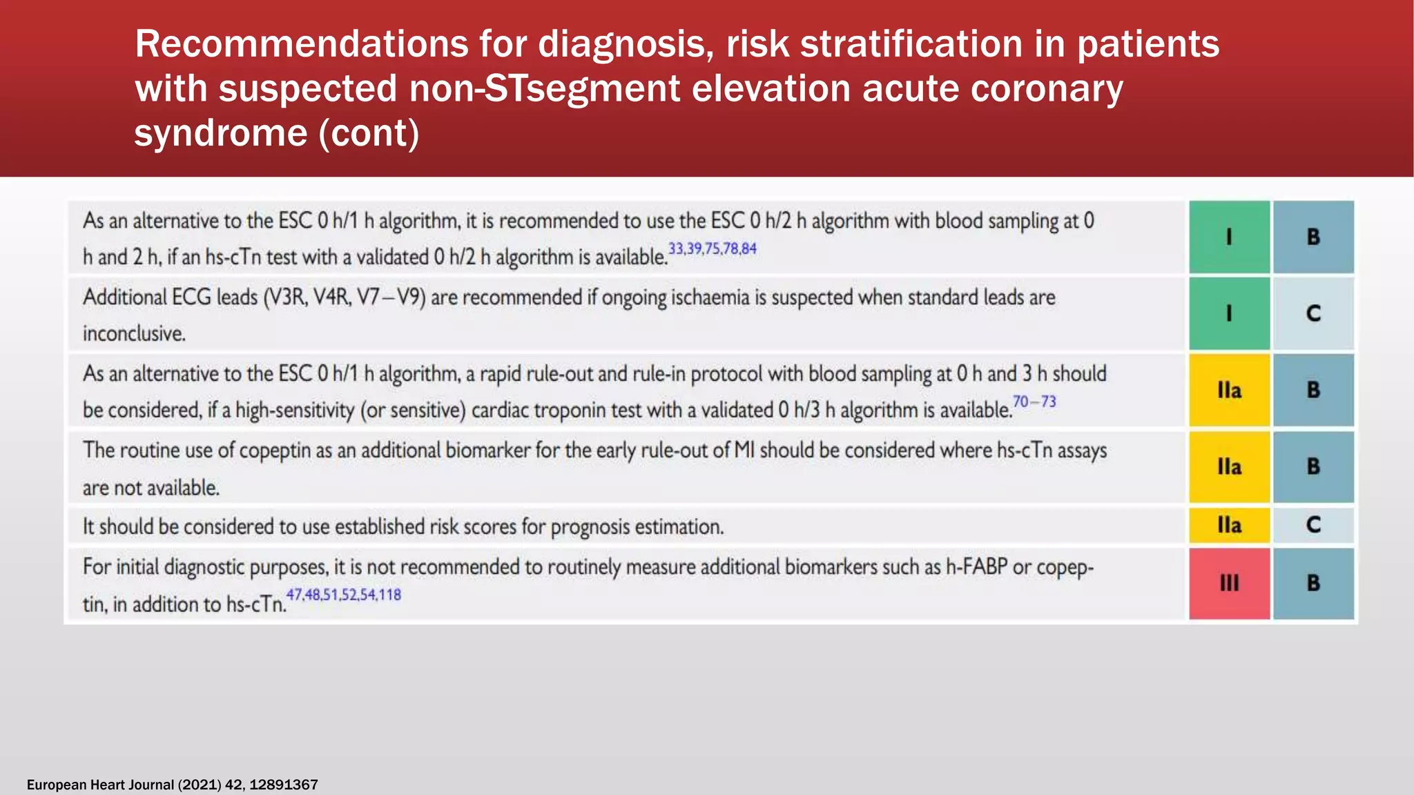 Acute MI management - ver 2.pptx
