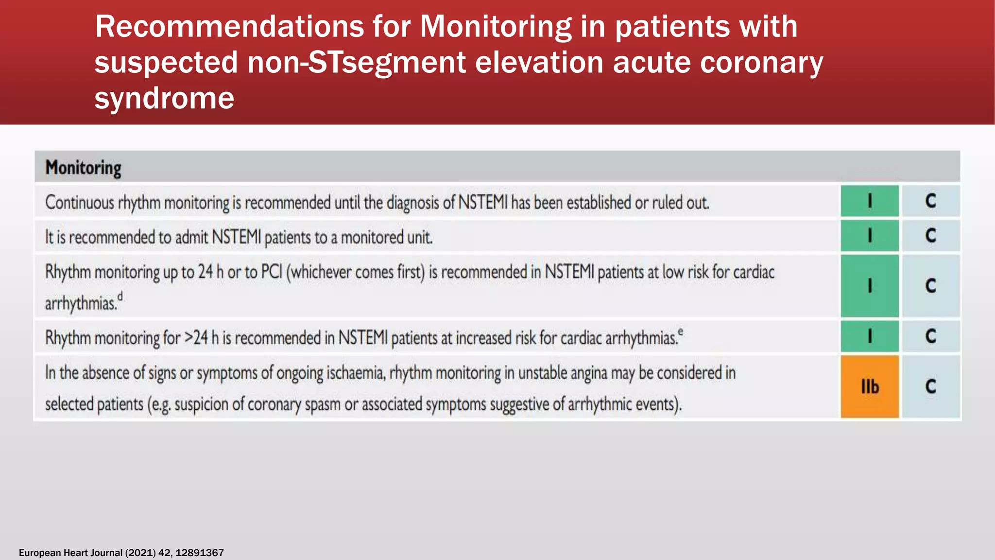 Acute MI management - ver 2.pptx