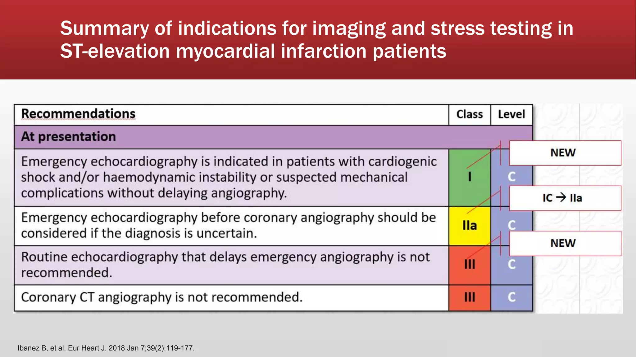 Acute MI management - ver 2.pptx